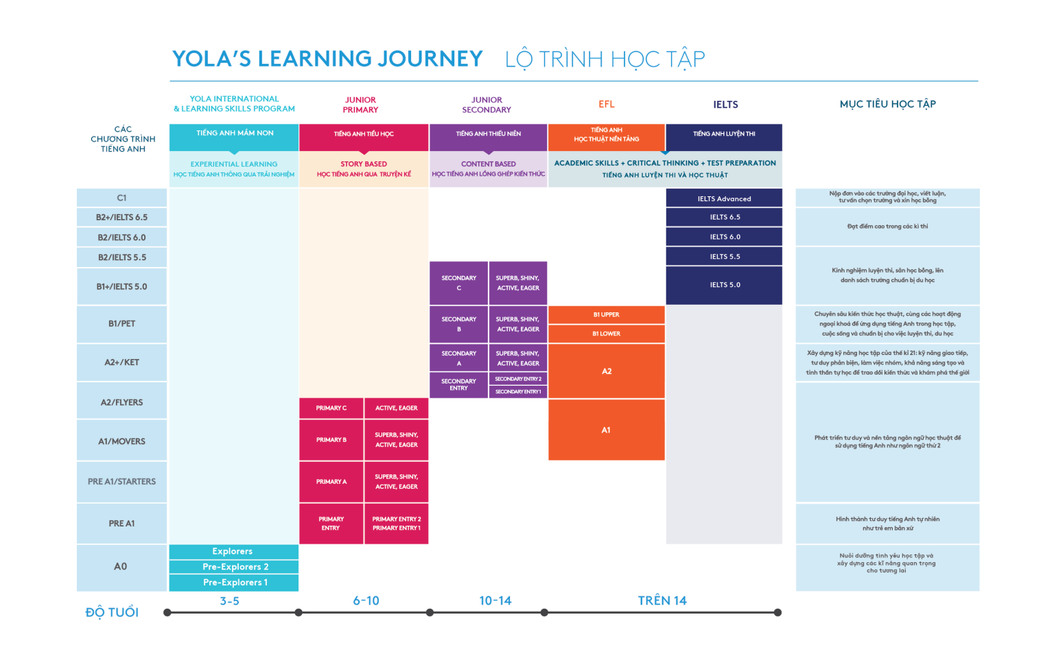 Trung Tâm Tiếng Anh YOLA