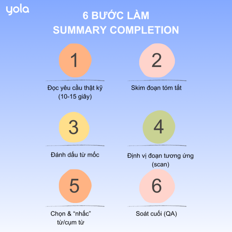 Summary Completion IELTS: Cách làm, mẹo “ăn điểm” & bẫy cần tránh