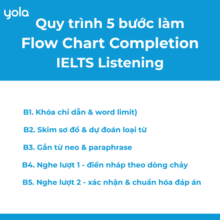 Cách Làm Flow Chart Completion IELTS Listening (Chuẩn & Nhanh)